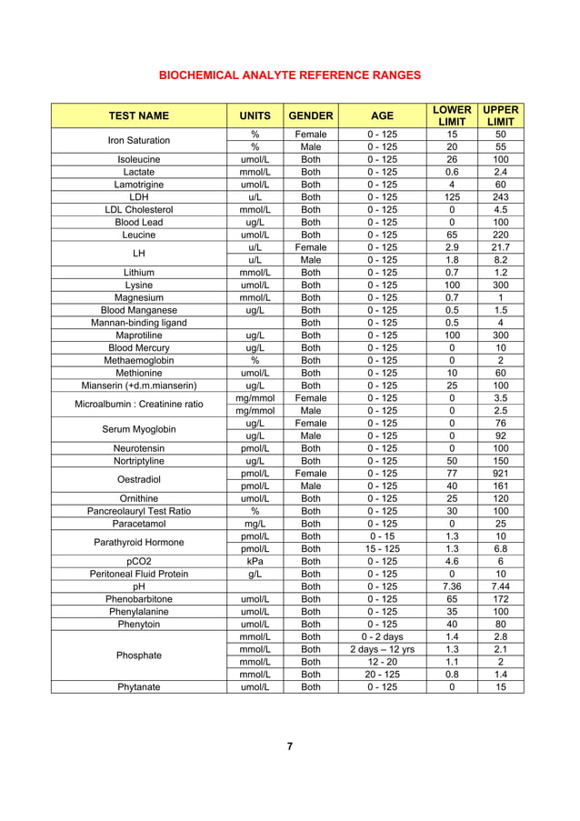 Biochemistry reference ranges | PDF | Endocrine and Metabolic Diseases ...