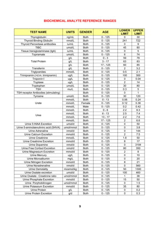 Biochemistry reference ranges | PDF