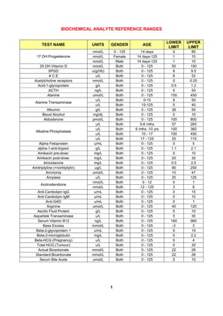 Biochemical Normal Serum Levels