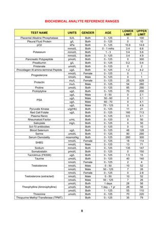 Biochemical Normal Serum Levels
