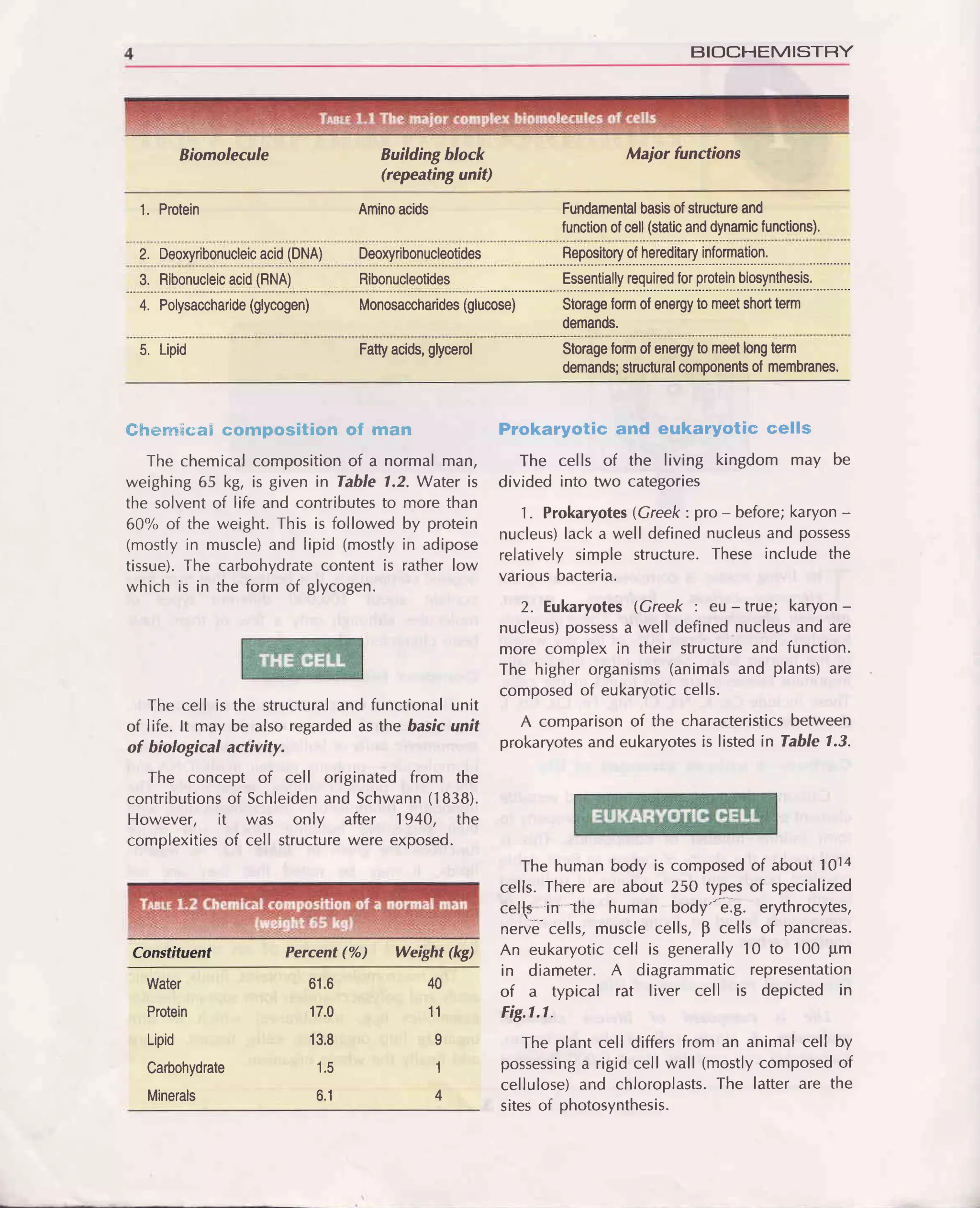 Biochemistry satyanarayana_chakrapani | PDF