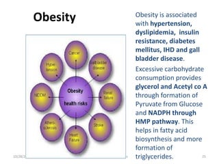 Biochemistry spotters | PPTX