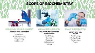 BIOCHEMISTRY TOPICS TO BE COMPLETED.pdf