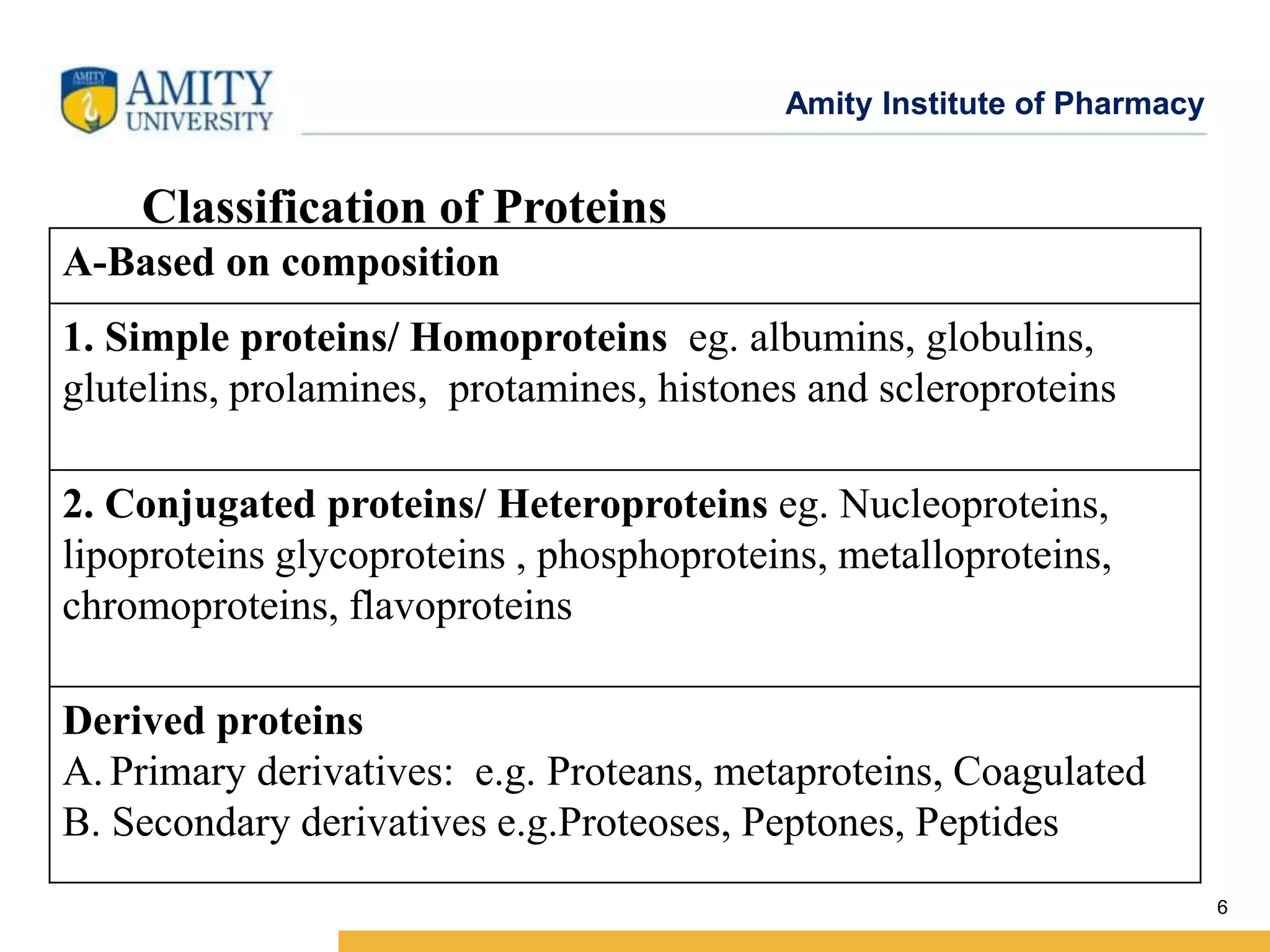 biochemistry unit 1 protein.pptx