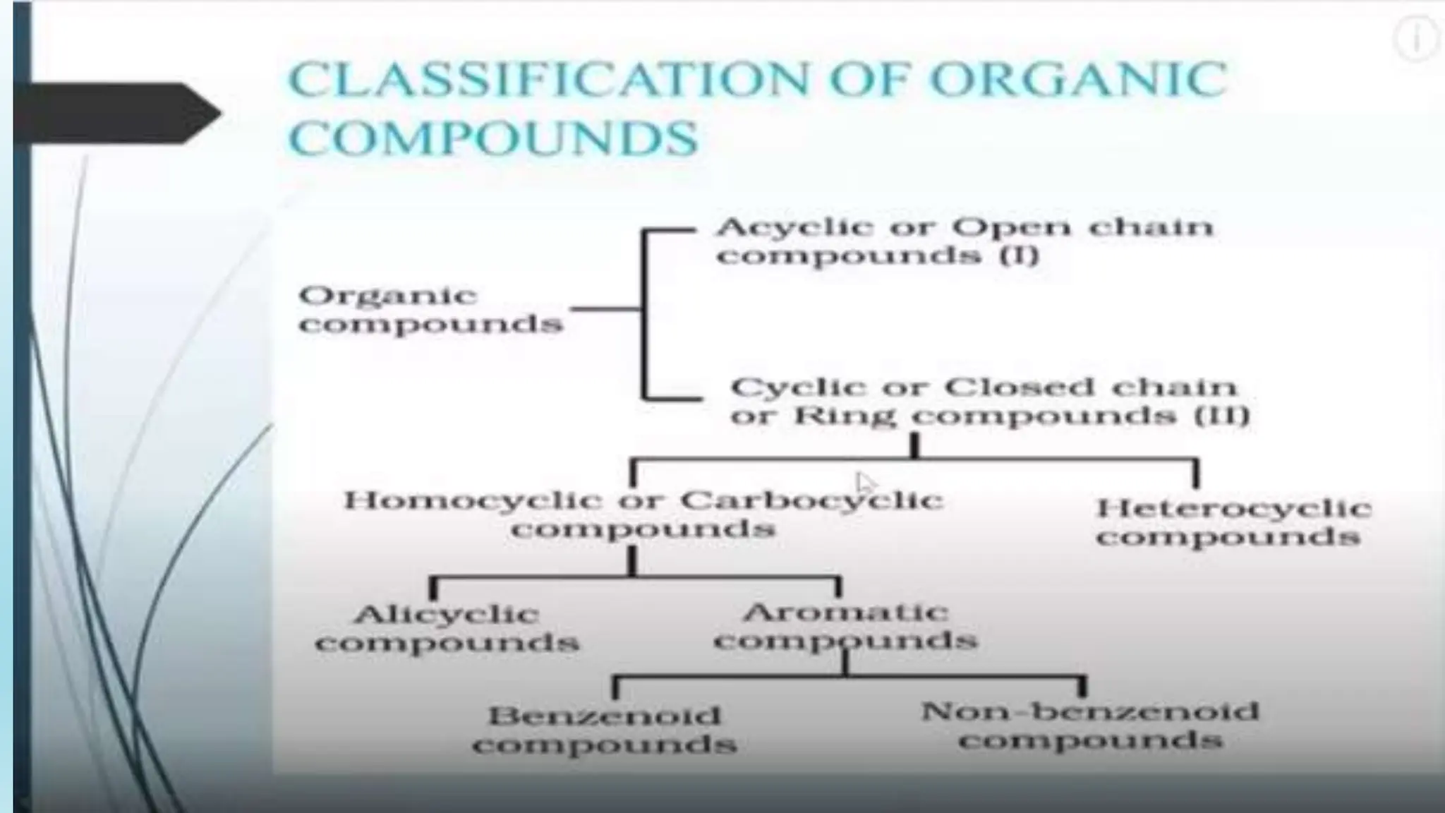Post RN - Biochemistry (Unit 2) Basic concept of Organic Chemistry.pptx