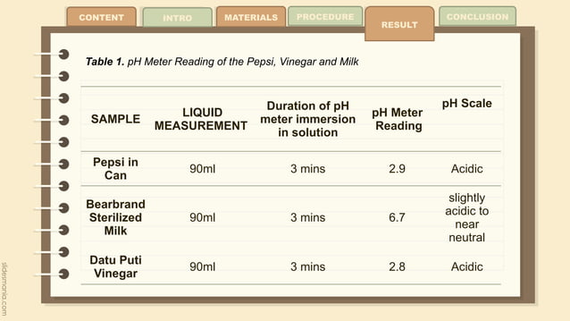 Biochem Lab pH and buffers(pH reading and Litmus paper testing).pptx ...