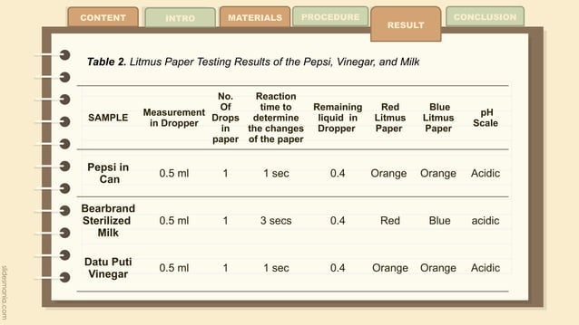 Biochem Lab pH and buffers(pH reading and Litmus paper testing).pptx ...