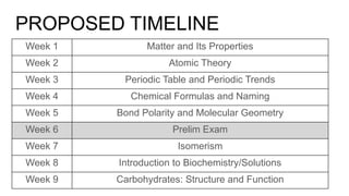 Biochemistry nursing LEC Orientation.pptx