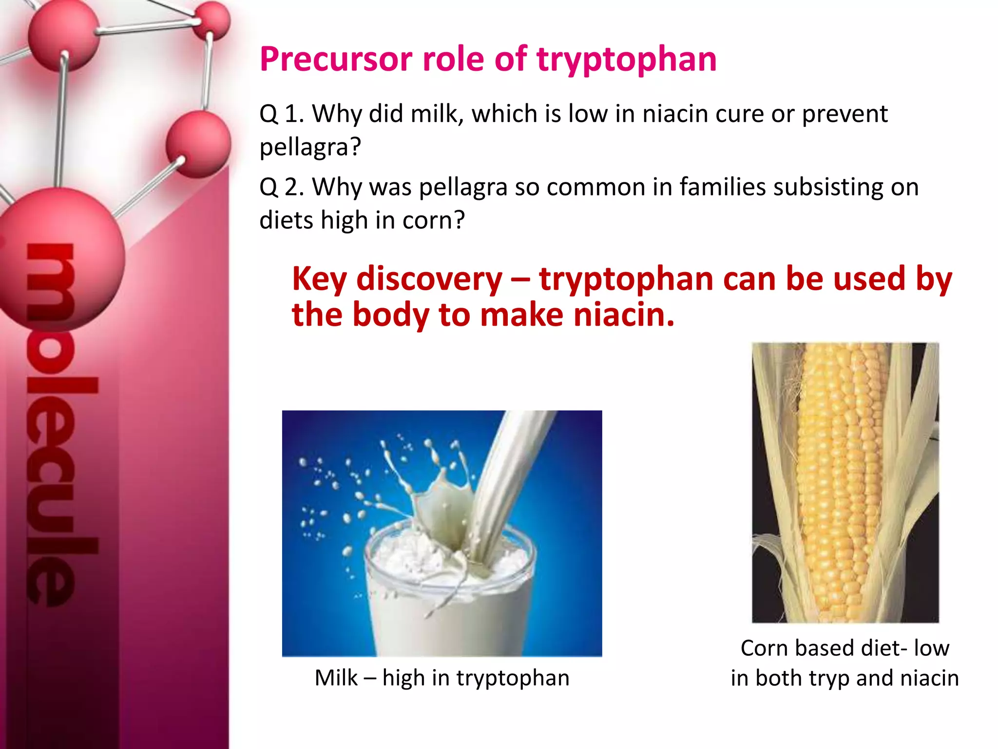 Biochemstry of niacin | PPTX