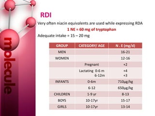 Biochemstry of niacin | PPT