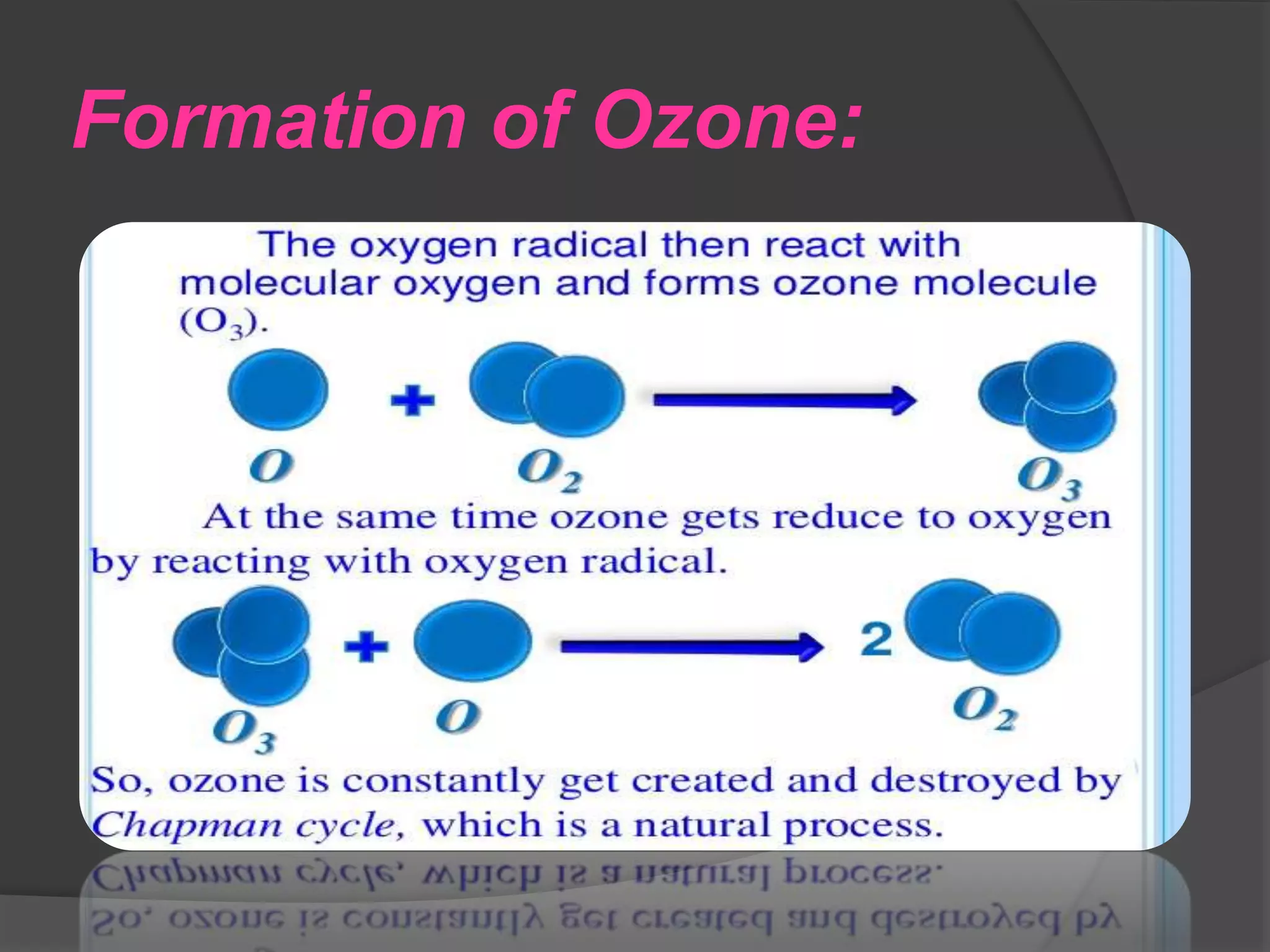 Atmospheric chemistry ppt | PPTX