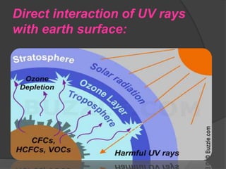 Atmospheric chemistry ppt | PPTX