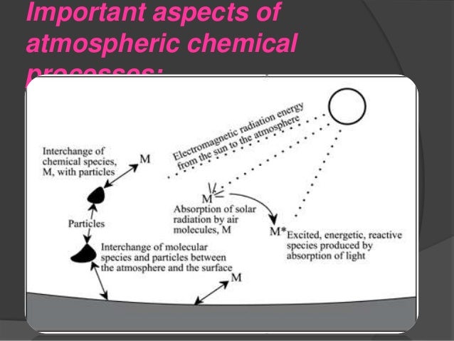 Atmospheric Chemistry And Physics