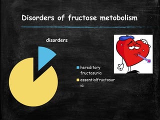 biochemistry slides for mbbs on metabolism of mono saccherides | PPTX
