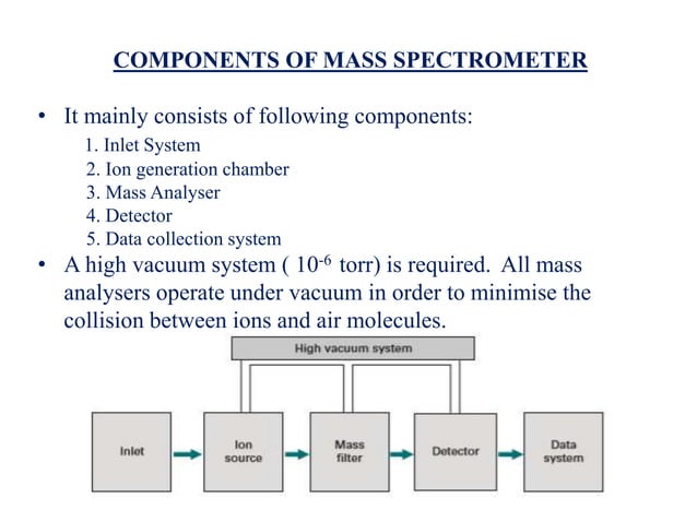 Mass Spectrometry | PPT