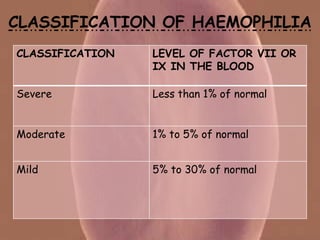 Bio chem presentation on hemophilia | PPTX