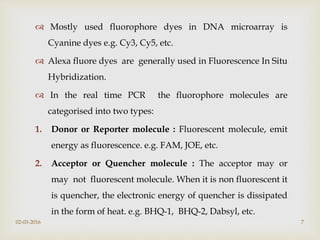 Fluorophore Based Chemistries Used In Various Molecular Techniques | PPTX