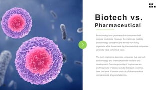 Biochip | PPT