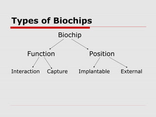 Biochips | PPT