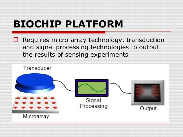 Biochips
