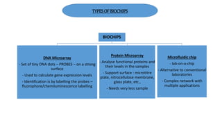 Biochips and its importance in the field of healthcare | PPT