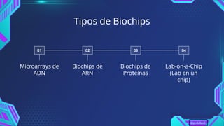 Biochips diapositiva acerca del tema de biologia | PPTX