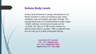 biochm ketons new.pptx