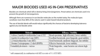 USAGE OF BIOCIDES IN TEXTILE APPLICATION | PPT