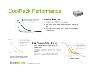 BioCision Product Overview Clinical | PDF