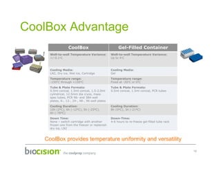 BioCision Product Overview Clinical | PDF