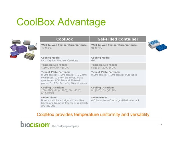 BioCision Product Overview Clinical | PPT