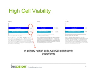 BioCision Product Overview Clinical | PDF