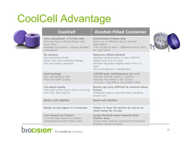 BioCision Product Overview Clinical | PPT