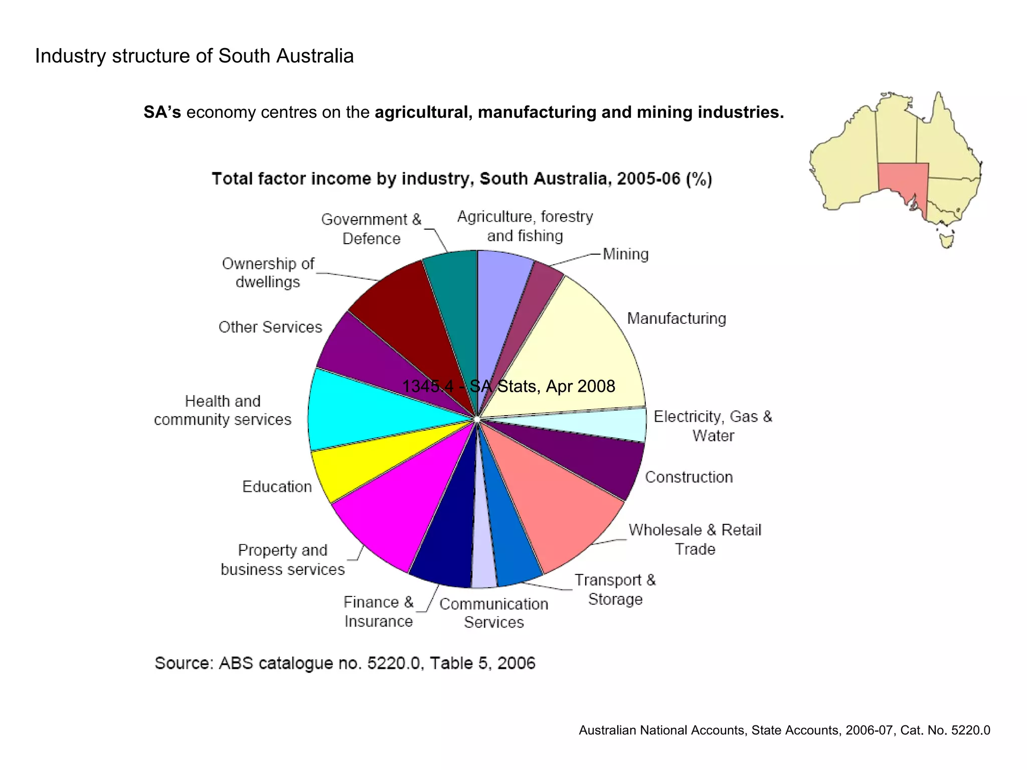 Adelaide economy and population | Biocity Studio | PPT