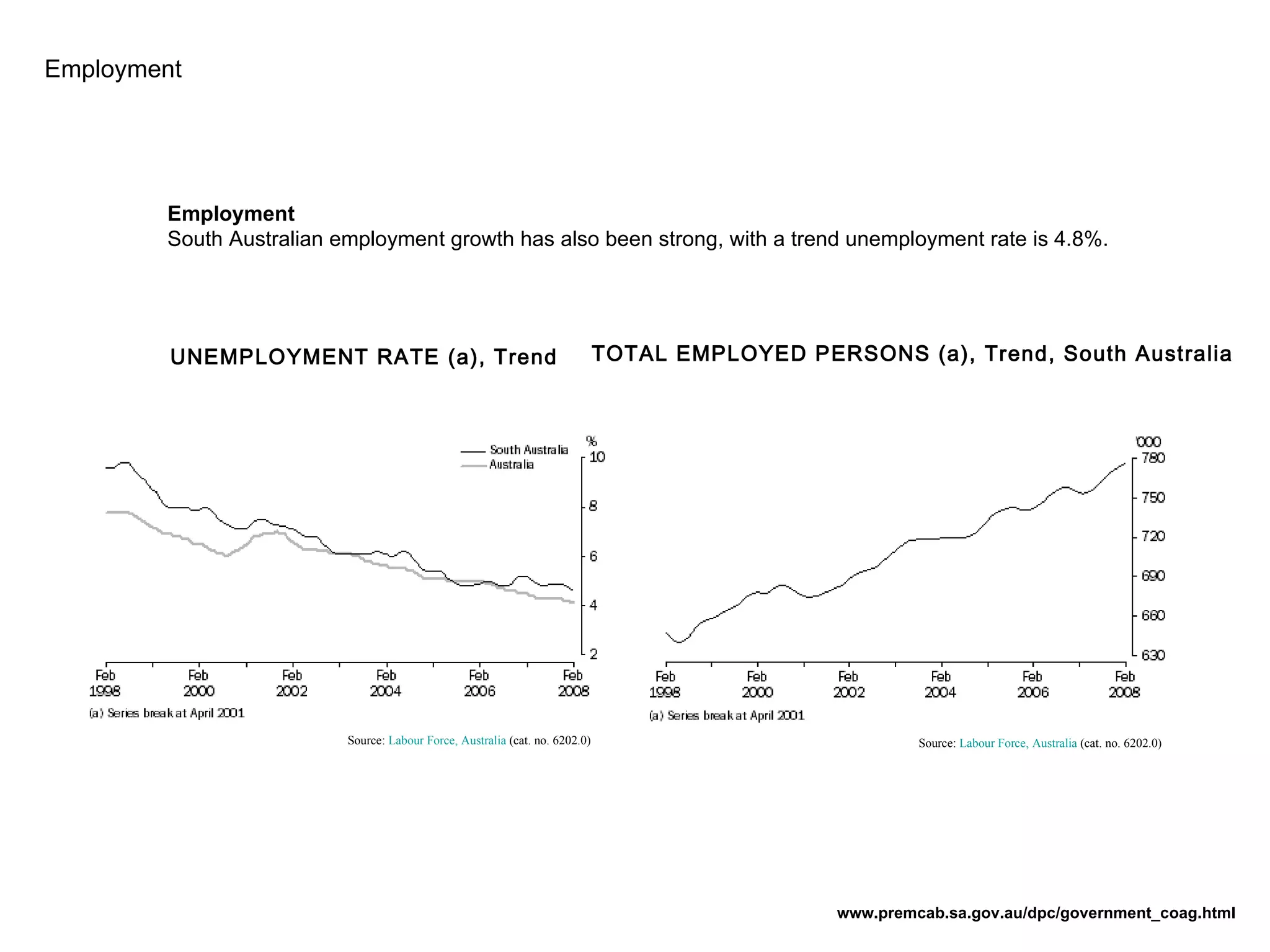 Adelaide economy and population | Biocity Studio | PPT