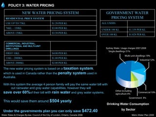 Water / Waste Water | Biocity Studio | PPT