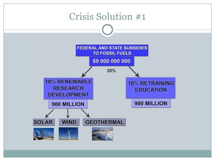 Economy & Energy - Crisis Solution | Biocity Studio