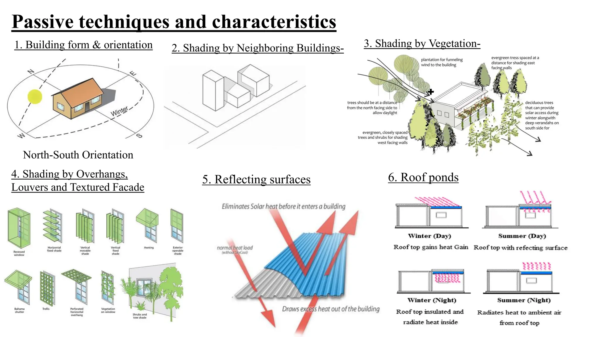 BIOCLIMATIC ARCHITECTURE PRESENTATION.pdf