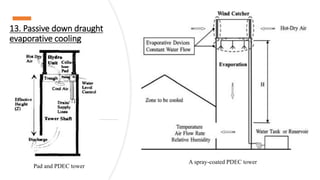 BIOCLIMATIC ARCHITECTURE PRESENTATION.pdf