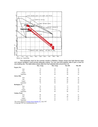 Bioclimatic chart | DOC