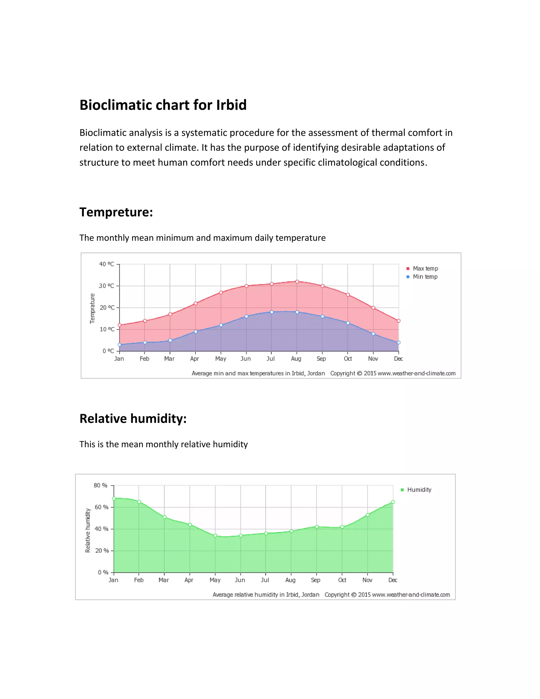 Bioclimatic chart for irbid | PDF