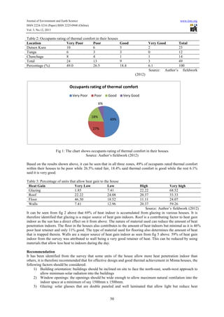 Bioclimatic design principle a solution to thermal discomfort in minna ...