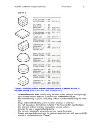 BIOCLIMATIC_DESIGN_Principles_and_Practi.pdf