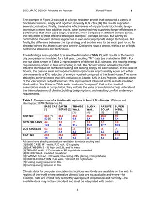 BIOCLIMATIC_DESIGN_Principles_and_Practi.pdf