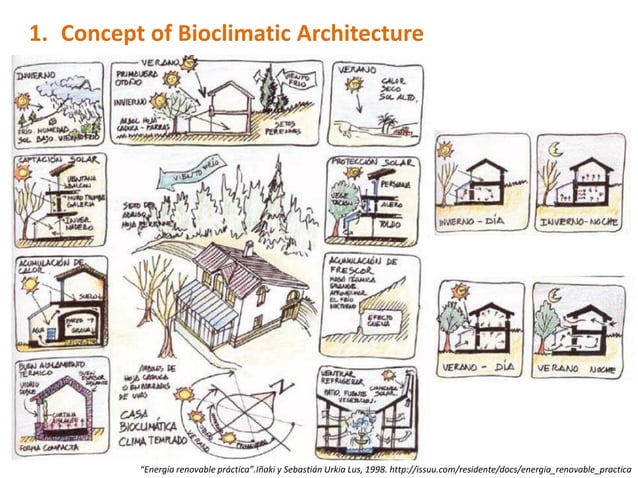 Bioclimatic Houses: a visual summary of this sustainable & healthy ...