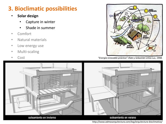Bioclimatic Houses: a visual summary of this sustainable & healthy ...
