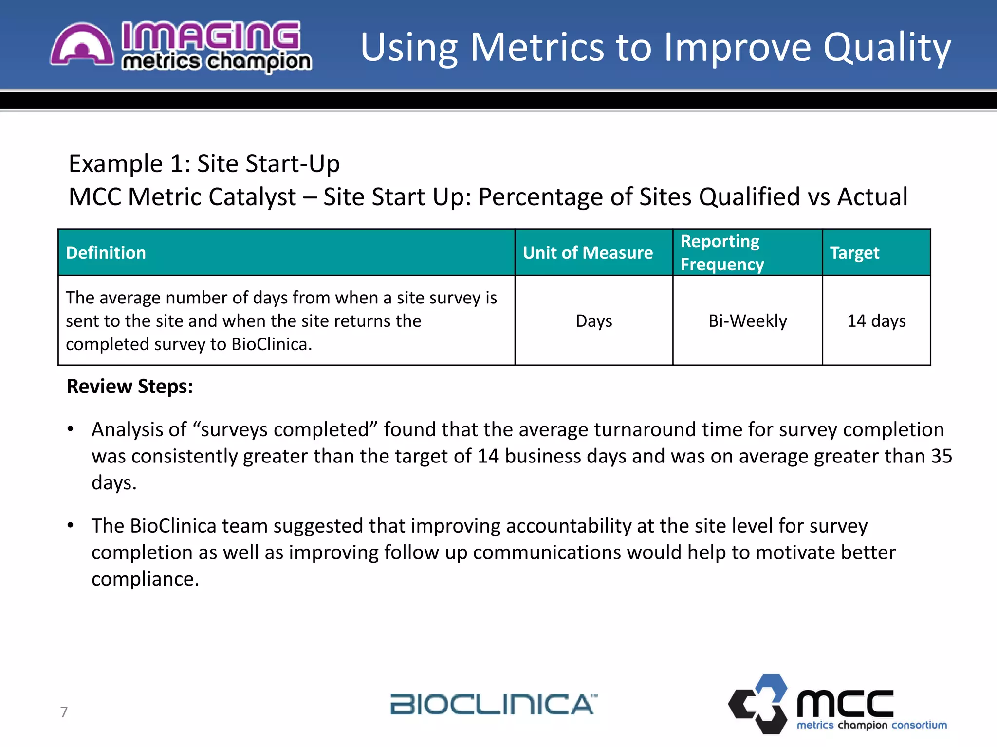 BioClinica Imaging Metrics Case Study | PDF