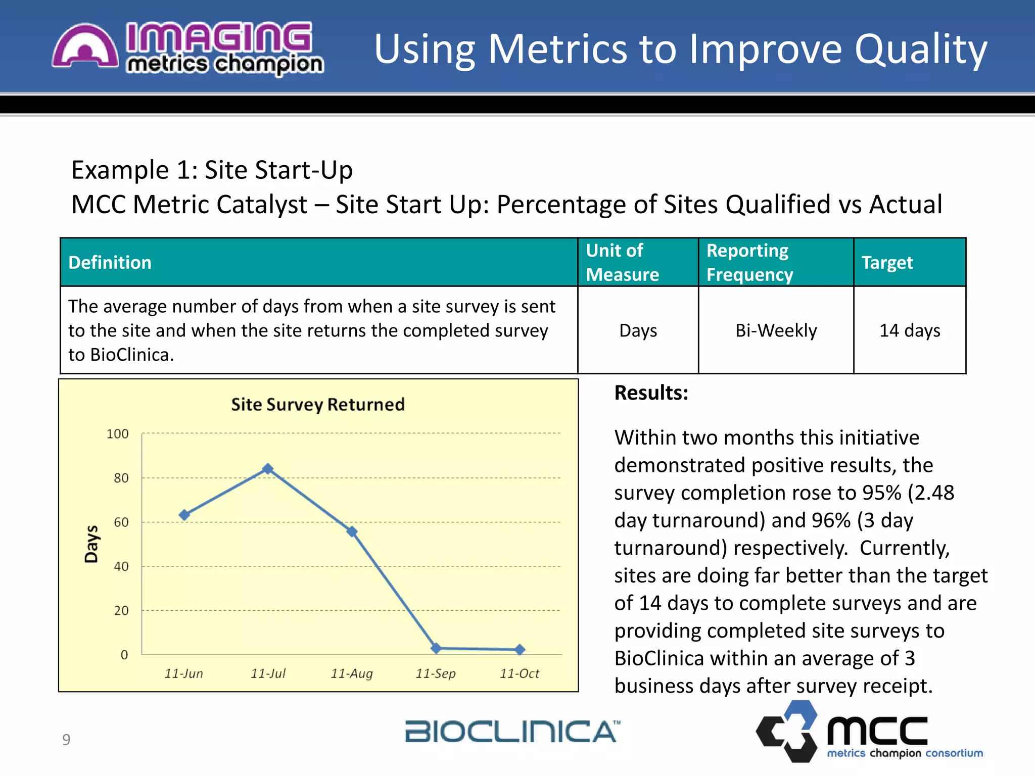 BioClinica Imaging Metrics Case Study | PDF