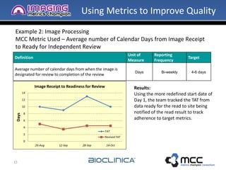BioClinica Imaging Metrics Case Study | PDF
