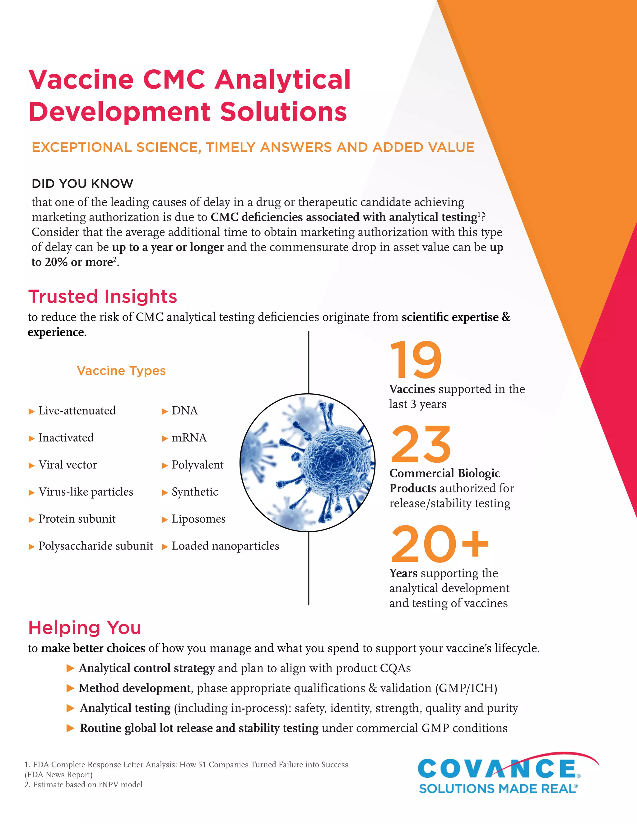 Vaccine CMC Analytical Development Solutions | PDF